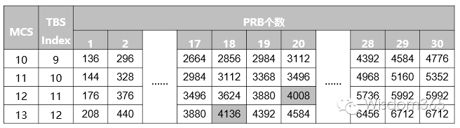 4G网络数据传输流程与速率分析系列（二）--资源调度 - 知乎