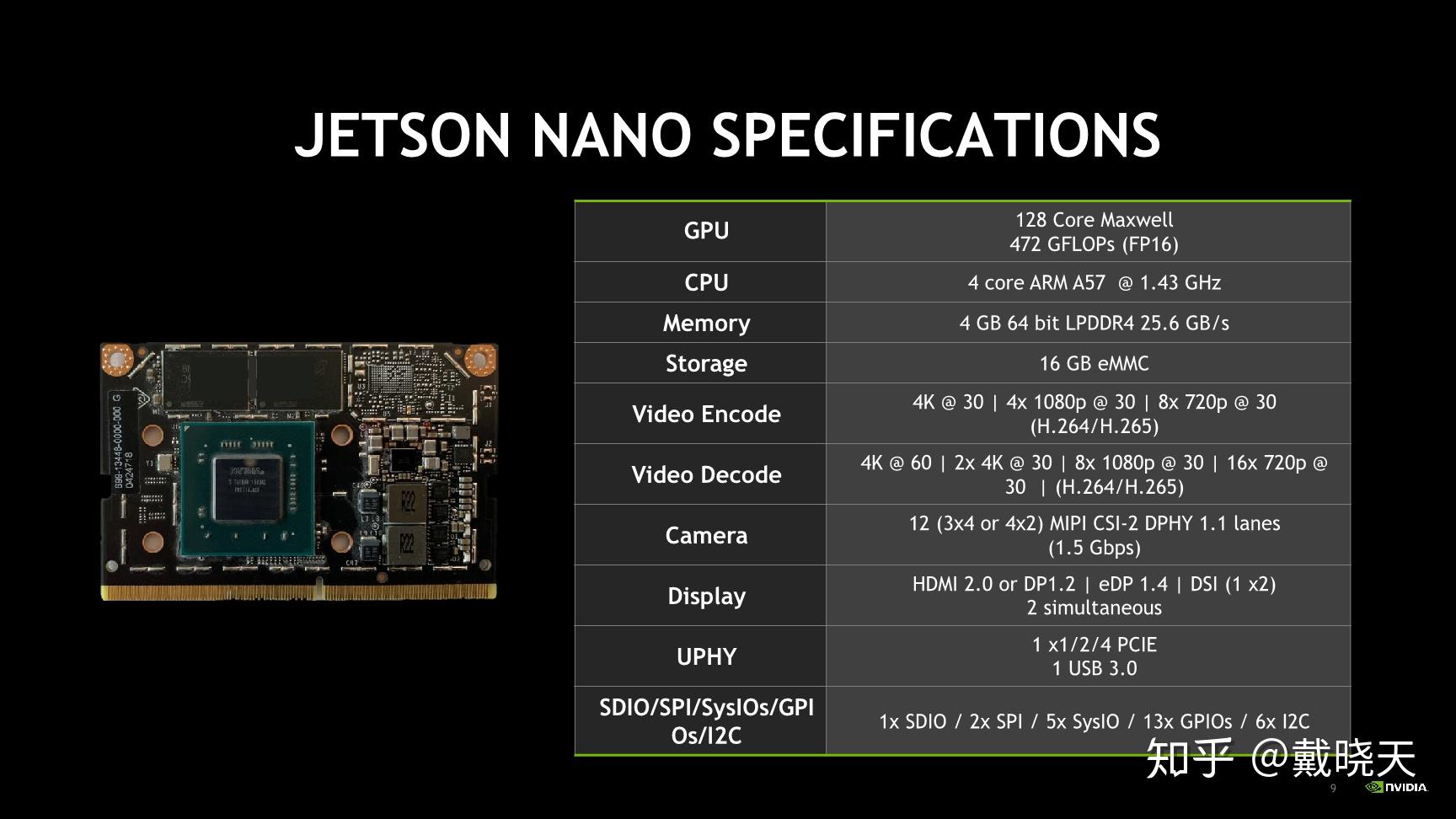 Nvidia Jetson Nano介绍与使用指南 - 知乎