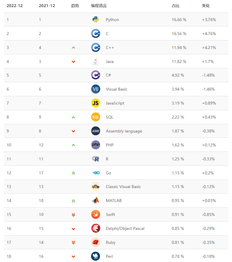 2023年java还是golang还是c#？ - 知乎