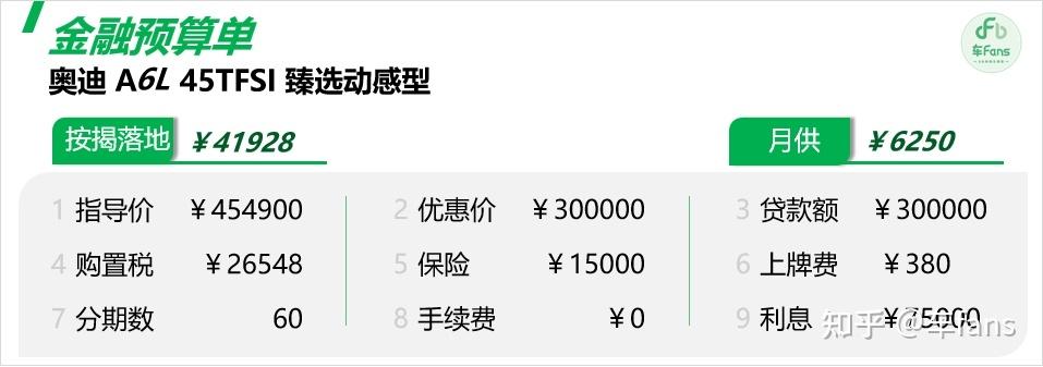 奥迪A6L：主力车型优惠15W+，曾经好卖赚钱的3.0T沦为滞销 - 知乎
