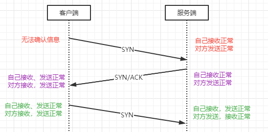 网络编程的基石：POSIX API 与协议栈 - 知乎