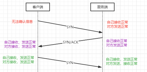 网络编程的基石：POSIX API 与协议栈 - 知乎