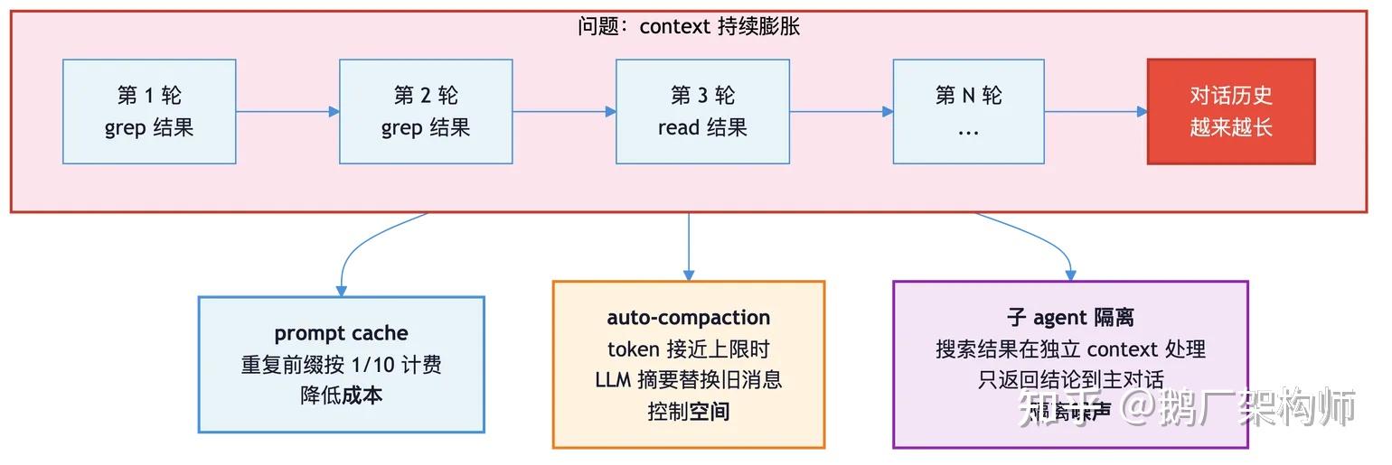 RAG已死？从 Claude Code 源码到行业实践看 Grep 的回归 - 知乎