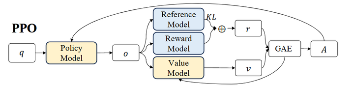 浅浅理解 GAE （Generalized Advantage Estimation） - 知乎