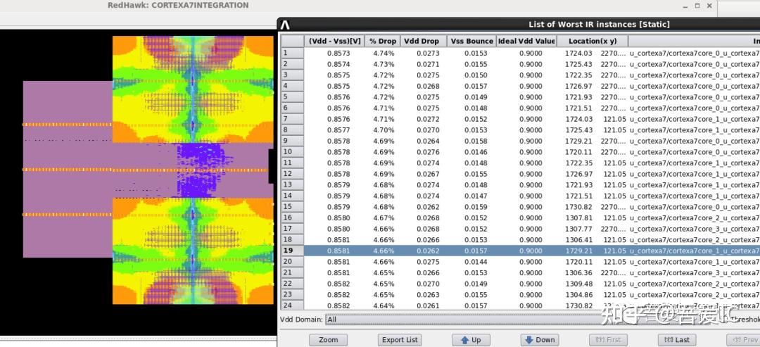 必须掌握的28个数字IC低功耗项目经验！ - 知乎