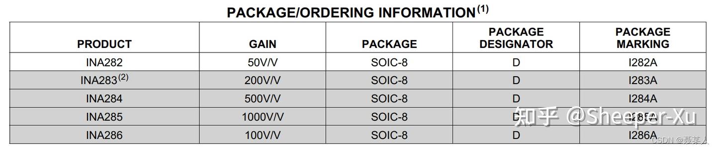 全国大学生电子设计大赛——电源类赛题备赛指南 - 知乎