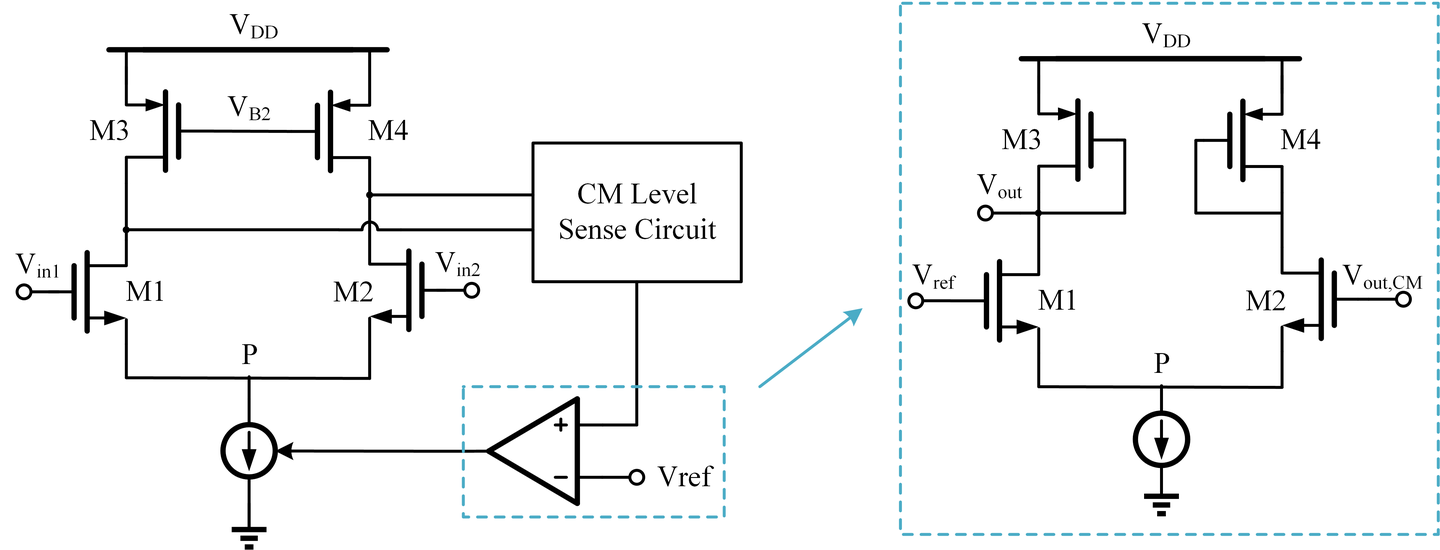 运放的共模反馈 CMFB Common Mode Feedback - 知乎