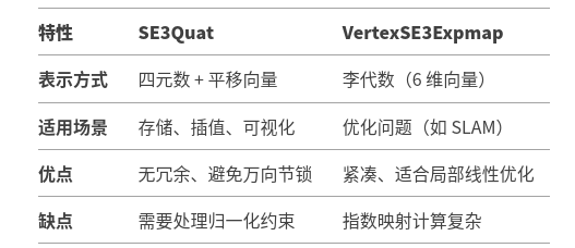 g2o进行BA优化(入门篇: 顶点) - 知乎