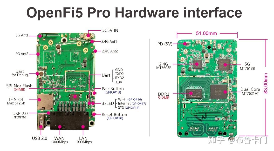 技术分享(一)：如何编译OpenFi 5Pro的OpenWRT固件，添加自定义功能，轻便的同时更轻快！ - 知乎
