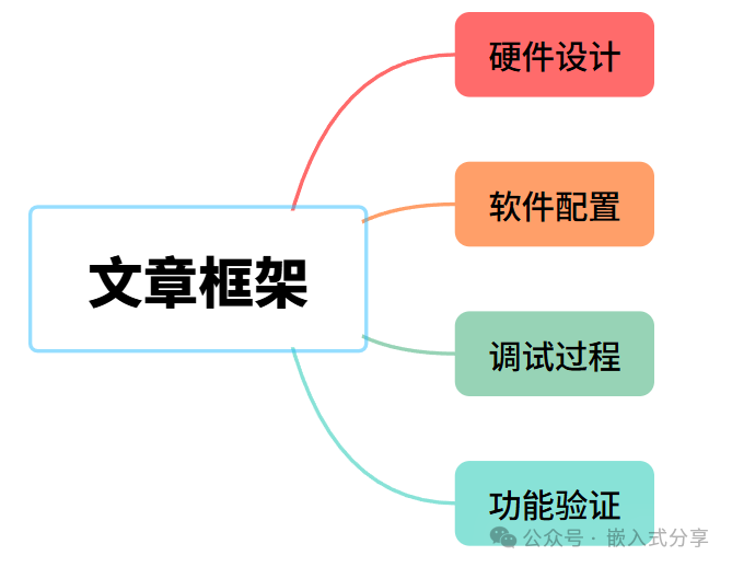BSP调试#05：MIPI DSI（RK3588） - 知乎