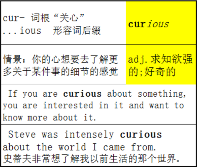 好奇真的害死了很多猫吗？—— curious - 知乎