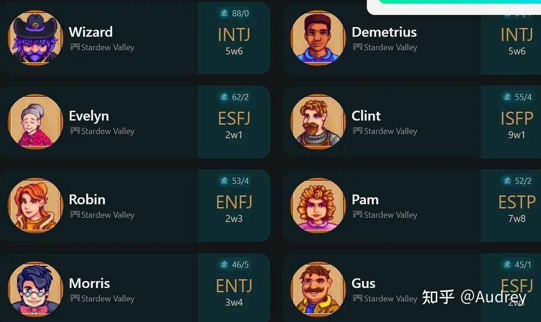 有没有人能分析一下星露谷物语里面各人物的MBTI性格（含sve人物的分析更好）？ - 知乎
