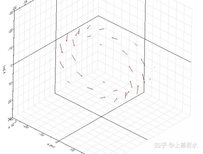SIMULIA Simpack 2022新功能介绍 - 知乎