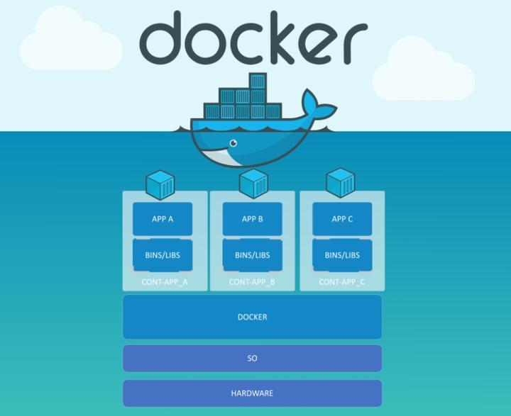Docker容器运行 “图形界面” 教程来了！ - 知乎