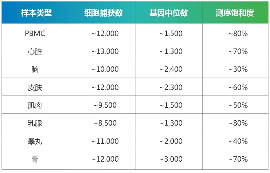 解码 DNA 基于华大智造 DNBelab C-TaiM 4 平台，其中都有哪些新技术的应用？ - 知乎