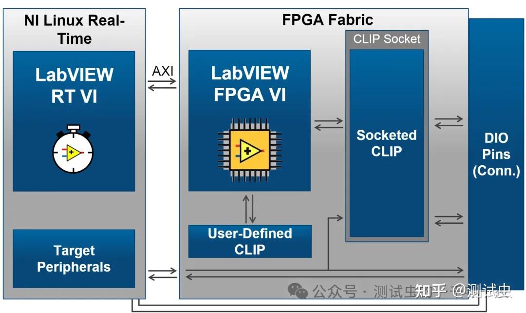 浅说一下，学习LabVIEW测控之控-FPGA - 知乎