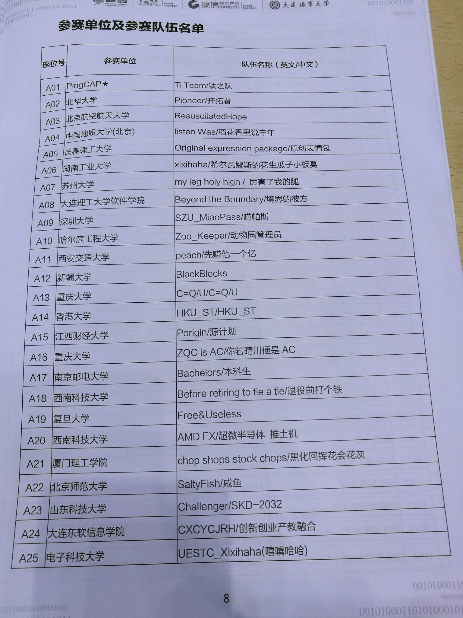 如何理解近年来acm icpc国内许多高校参赛队使用个性化的队名？ - 知乎