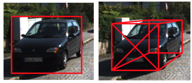 3DBBox Estimation Using Deep Learning and Geometry - 知乎