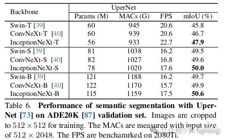 盗梦空间续集（InceptionNeXt）:使用Inception优化加速ConvNeXt实现ImageNet-1K的最佳精度 - 知乎