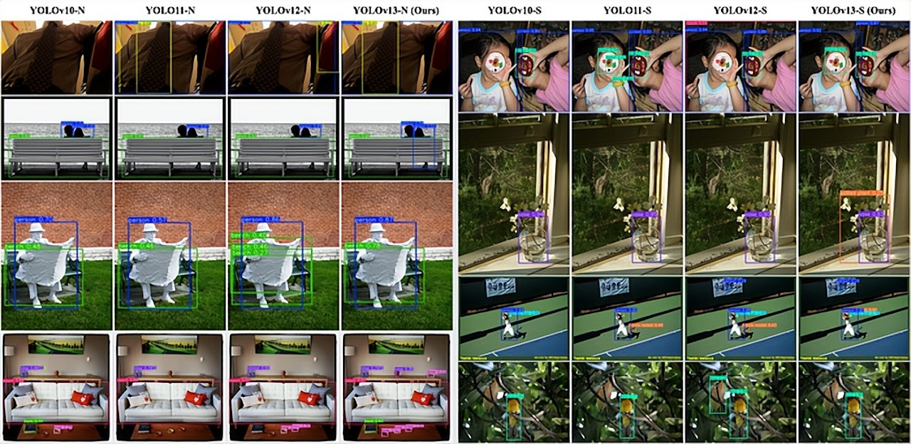 YOLOv13简介 - 知乎