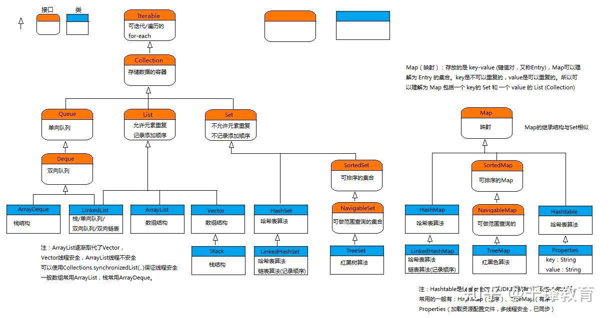 Collection 和 Collections 有什么区别？ - 知乎