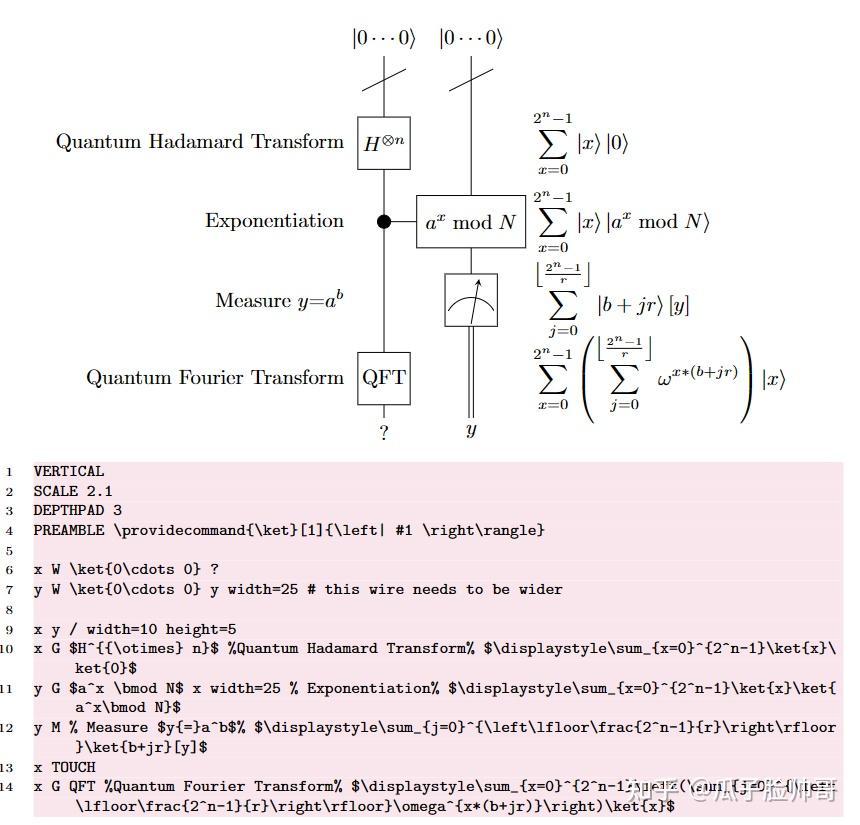 如何在 LaTeX 中使用 qcircuit 宏包输出复杂形式的量子门？ - 知乎