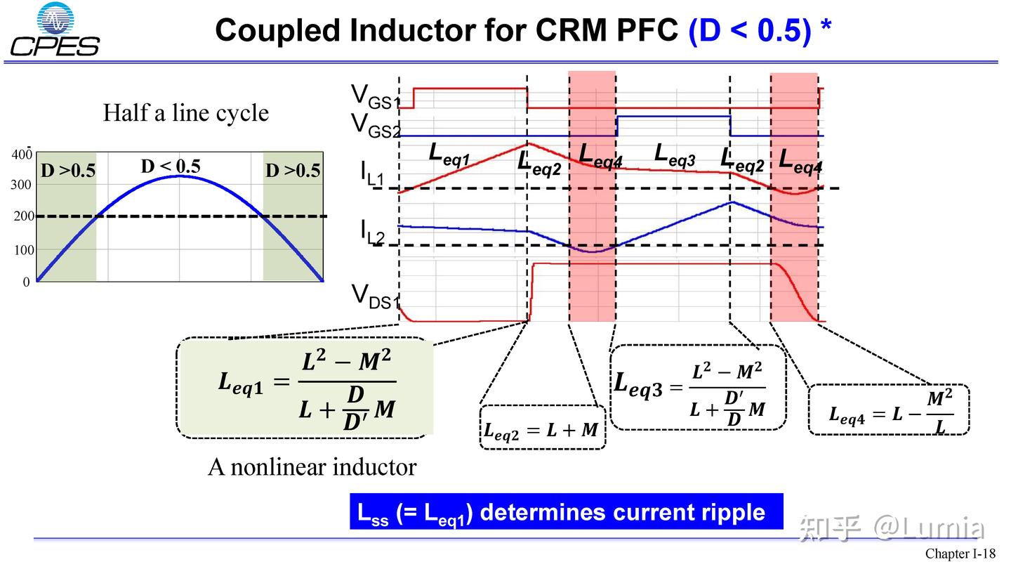 CPES Fred C.Lee PPT分享21.08.30：Next Generation of Power Supplies - 知乎