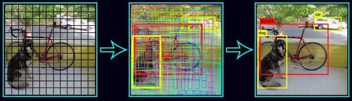 5分钟GET AI - 用 Python 玩转 YOLO - 知乎