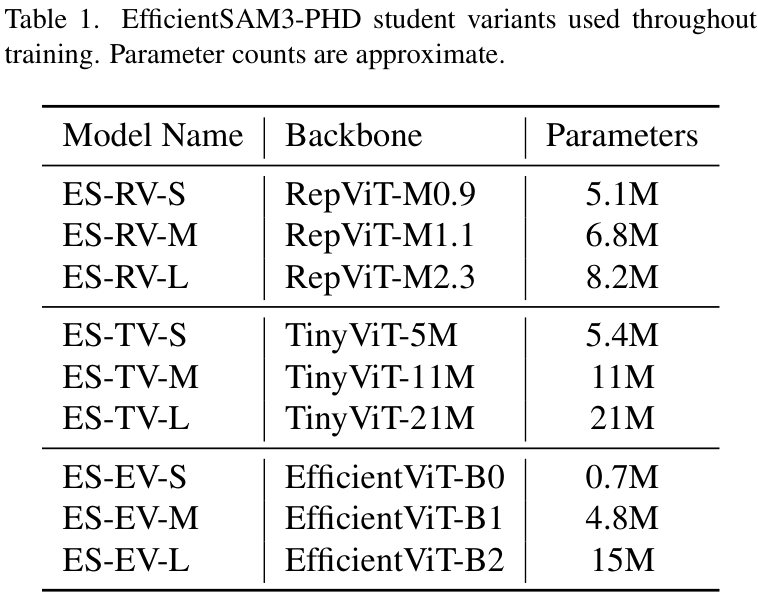 在路上了~布里斯托大学EfficientSAM3：三阶段渐进式蒸馏，让SAM3在手机上也能跑概念分割 - 知乎