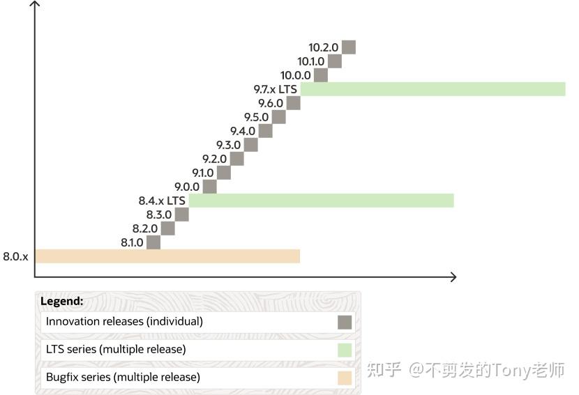 MySQL 9.3.0创新版正式发布 - 知乎