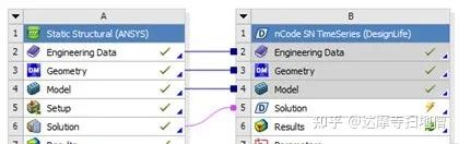 Ansys Mechanical｜内嵌nCode疲劳仿真工具 - 知乎