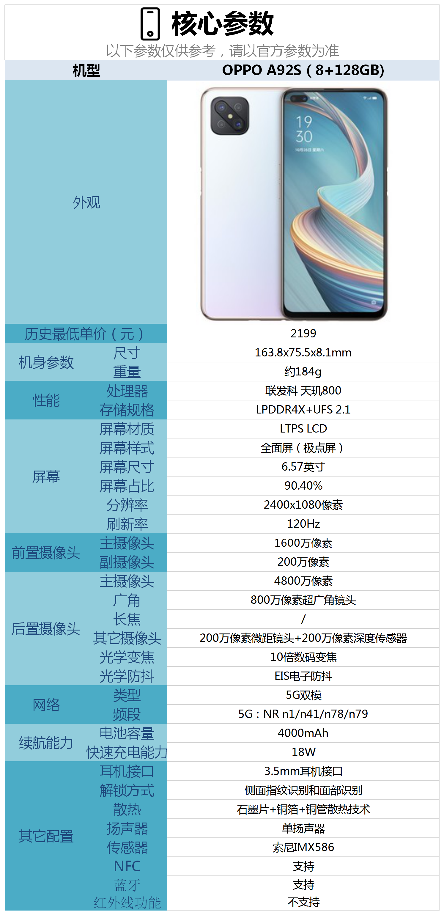 OPPO A92s配置怎么样，现在入手合适吗？ - 知乎