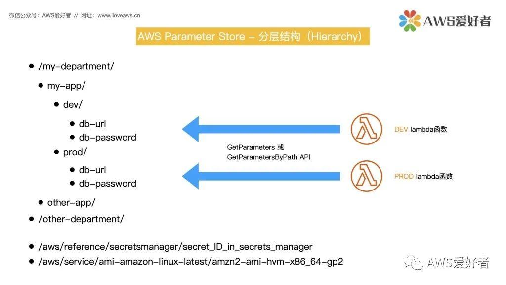 AWS Systems Manager(SSM) - 知乎