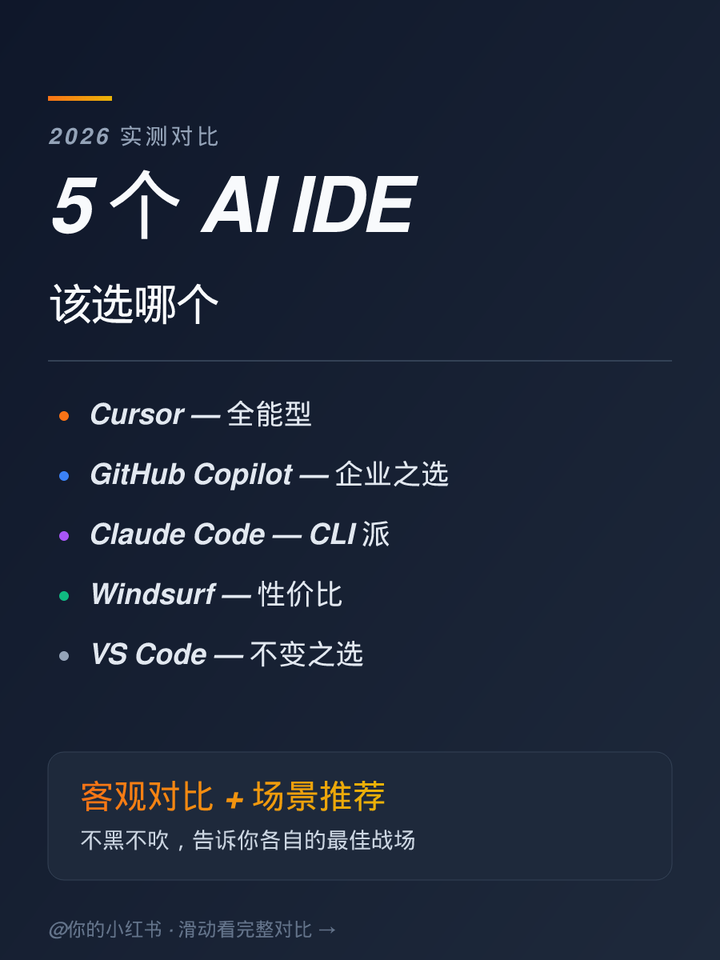 Cursor / Copilot / Claude Code / Windsurf / VS Code：2026 年五大 AI IDE 横评 ...