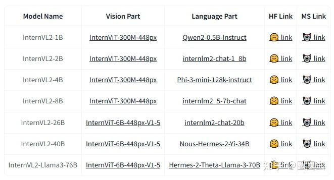 基于 AX650N/AX630C 部署多模态大模型 InternVL2-1B - 知乎