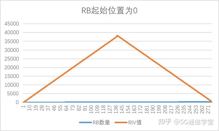 NR时频资源3——带宽部分BWP - 知乎