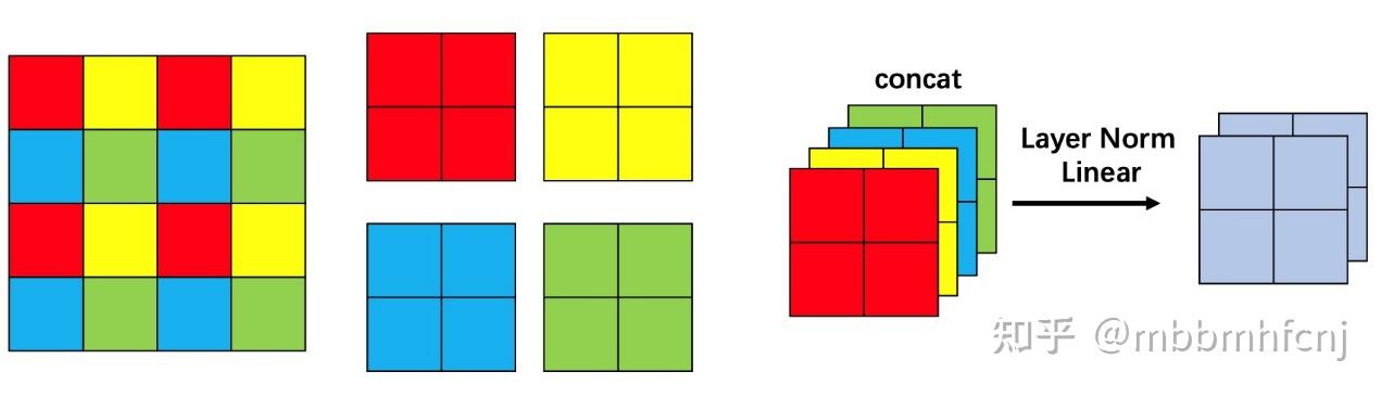 Swin Transformer结构解析 - 知乎