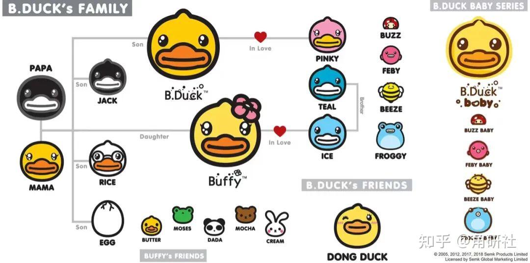 “B.Duck小黄鸭”侯勇：微信小游戏大会后，多个IP合作落地 - 知乎