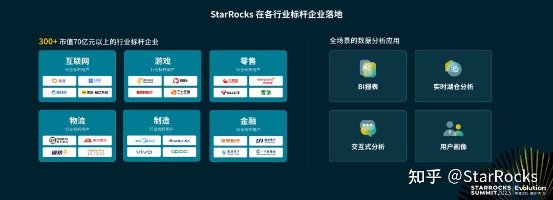 StarRocks Evolution：One Data，All Analytics - 知乎