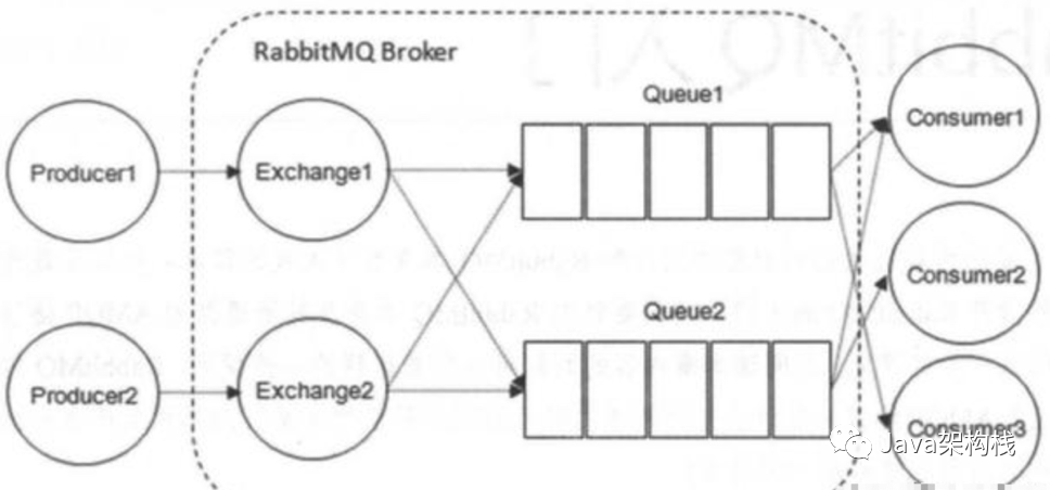 rabbitmq是什么，主要用于哪些方面？ - 知乎