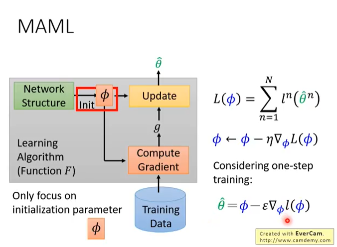 [meta-learning] 对MAML的深度解析 - 知乎