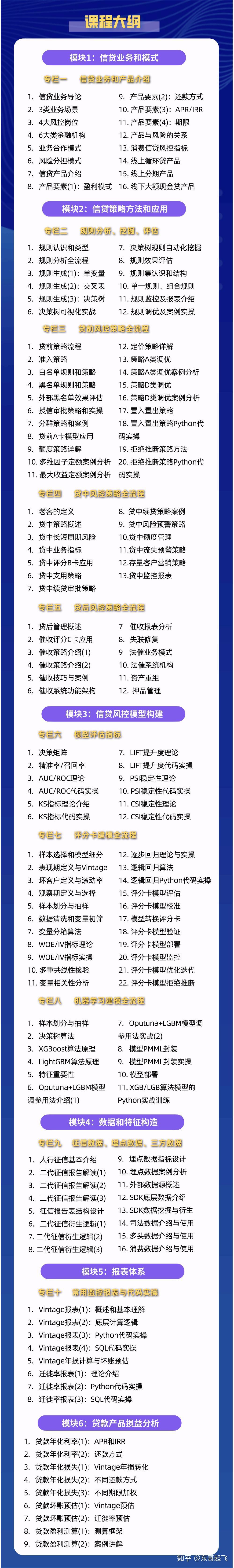 一文搞定信贷风控 “逾期指标” ：FPD/DPD/CPD... - 知乎