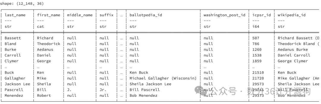 还在用Pandas？Polars！这篇就够了，2.5万字+详解！ - 知乎