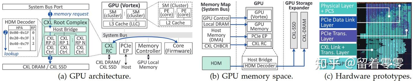 LLM 的最新AI（芯片）加速器及优化算法 ：GPU|ASIC/CHIPLET/PIM(Processing-in-Memory)|CIM/光子计算/神经形态(最全面的解读：从入门到放弃) - 知乎