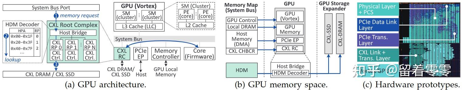 LLM 的最新AI（芯片）加速器及优化算法 ：GPU|ASIC/CHIPLET/PIM(Processing-in-Memory)|CIM/光子计算/神经形态(最全面的解读：从入门到放弃) - 知乎