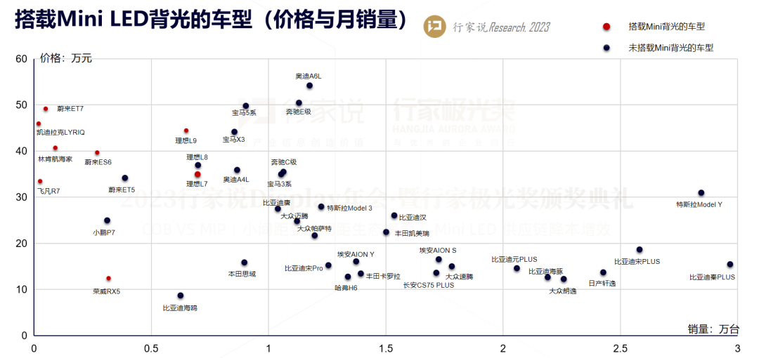 PDF下载 | 2023年会行家说Research Mini LED背光报告 - 知乎