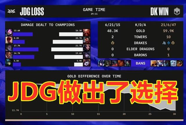 JDG在第二轮做出了选择：不敌DK需要打加赛，这是好事还是坏事？ - 知乎