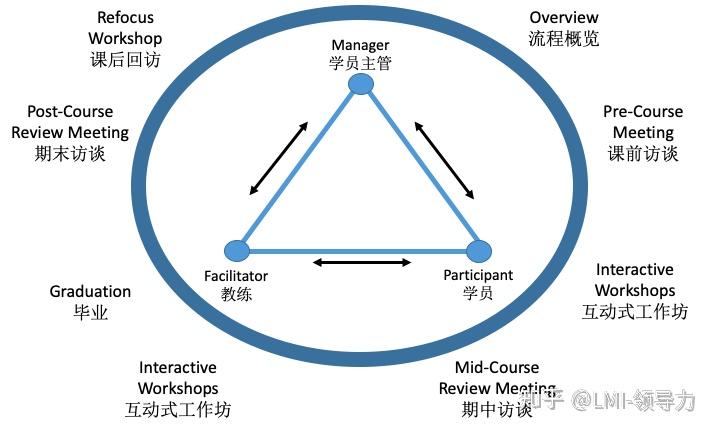 LMI EPP《有效的个人生产力》课程——11月23日 北京公开班 开启你的领导力提升之旅！ - 知乎