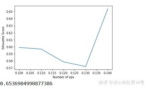 机器学习实战三（二）dbscan - 知乎