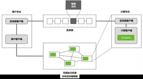 区块链+英特尔SGX技术 UCloud构建可信数据流通环境 - 知乎